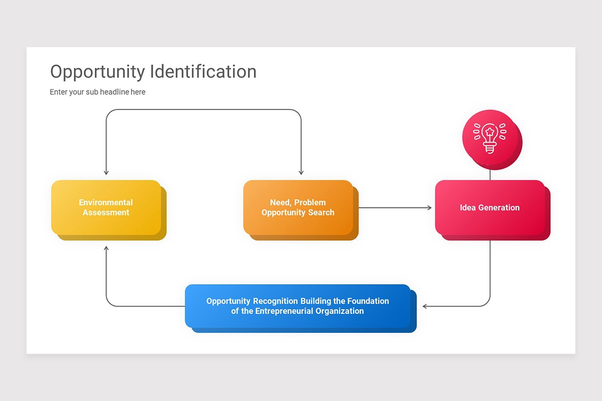 Opportunity Identification PowerPoint Presentation Template | Nulivo Market