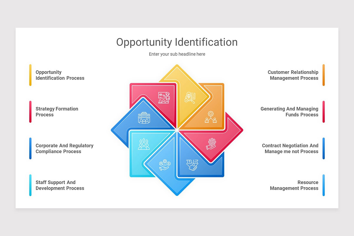 Opportunity Identification PowerPoint Presentation Template | Nulivo Market