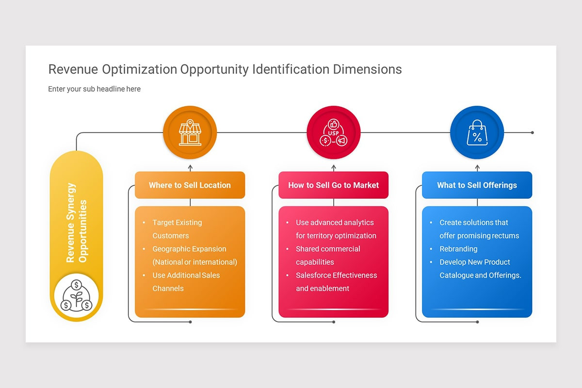 Opportunity Identification PowerPoint Presentation Template | Nulivo Market