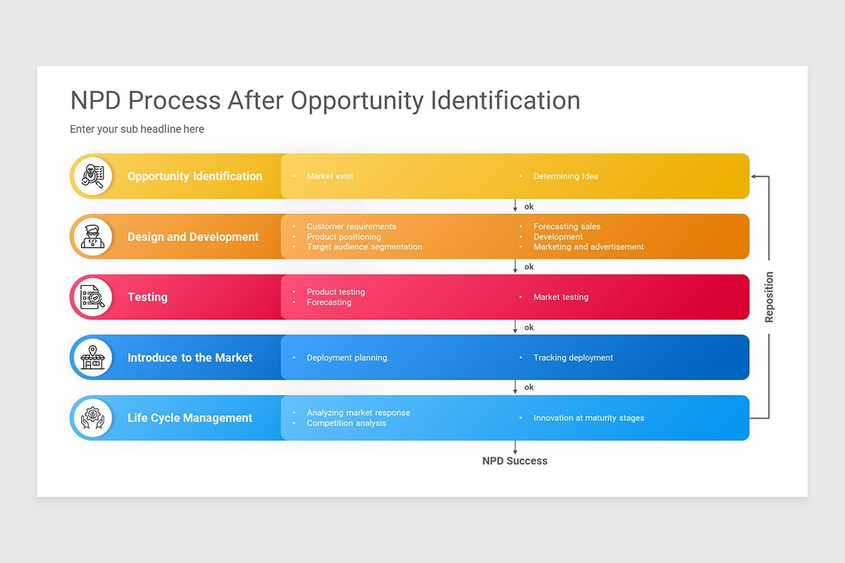 Opportunity Identification Keynote Presentation Template | Nulivo Market