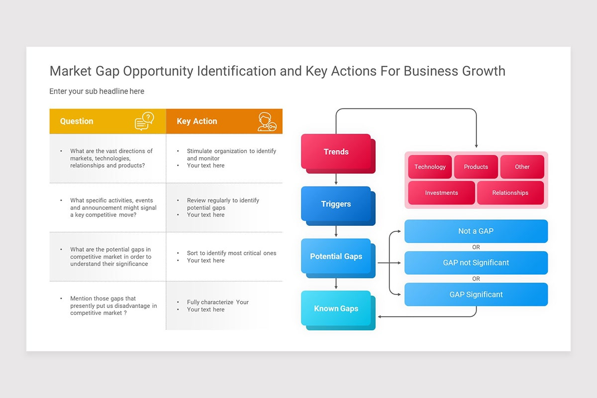 Opportunity Identification Keynote Presentation Template | Nulivo Market