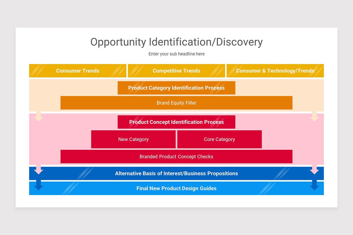 Opportunity Identification Keynote Presentation Template | Nulivo Market