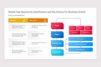 Opportunity Identification Keynote Presentation Template | Nulivo Market