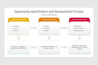 Opportunity Identification Keynote Presentation Template | Nulivo Market
