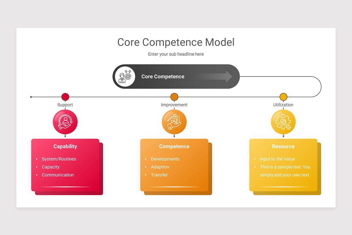 Business Competency PowerPoint Presentation Template | Nulivo Market