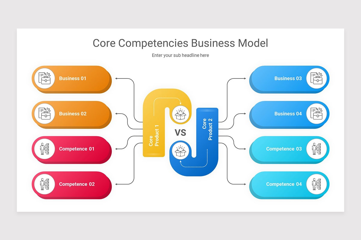 Business Competency PowerPoint Presentation Template | Nulivo Market