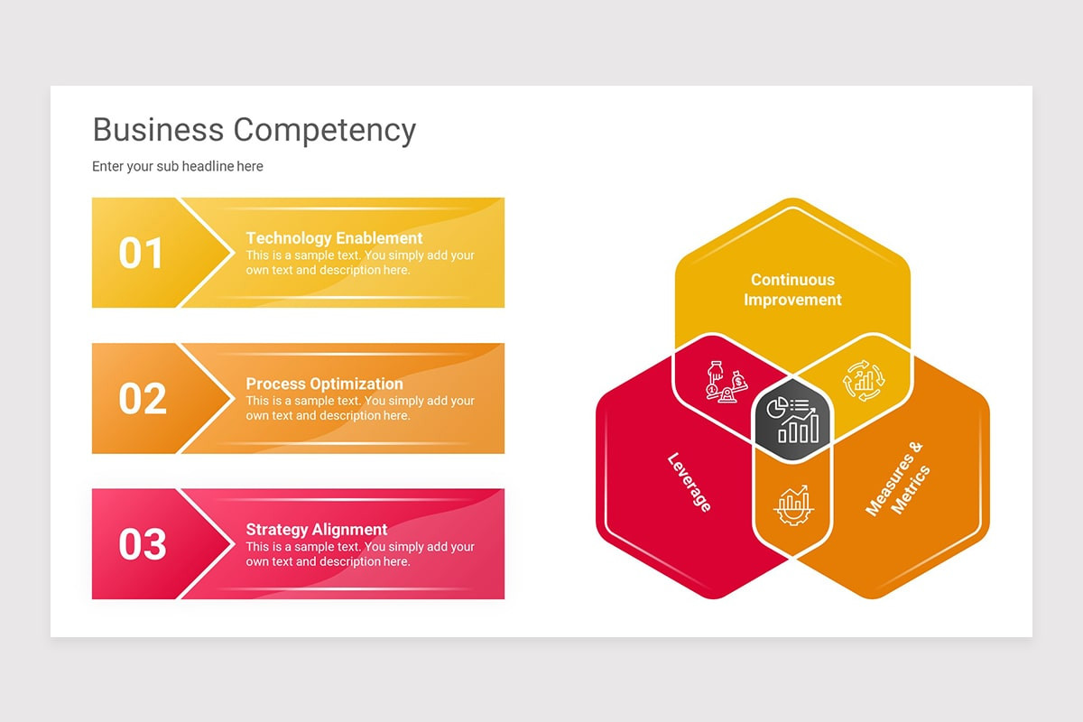 Business Competency PowerPoint Presentation Template | Nulivo Market
