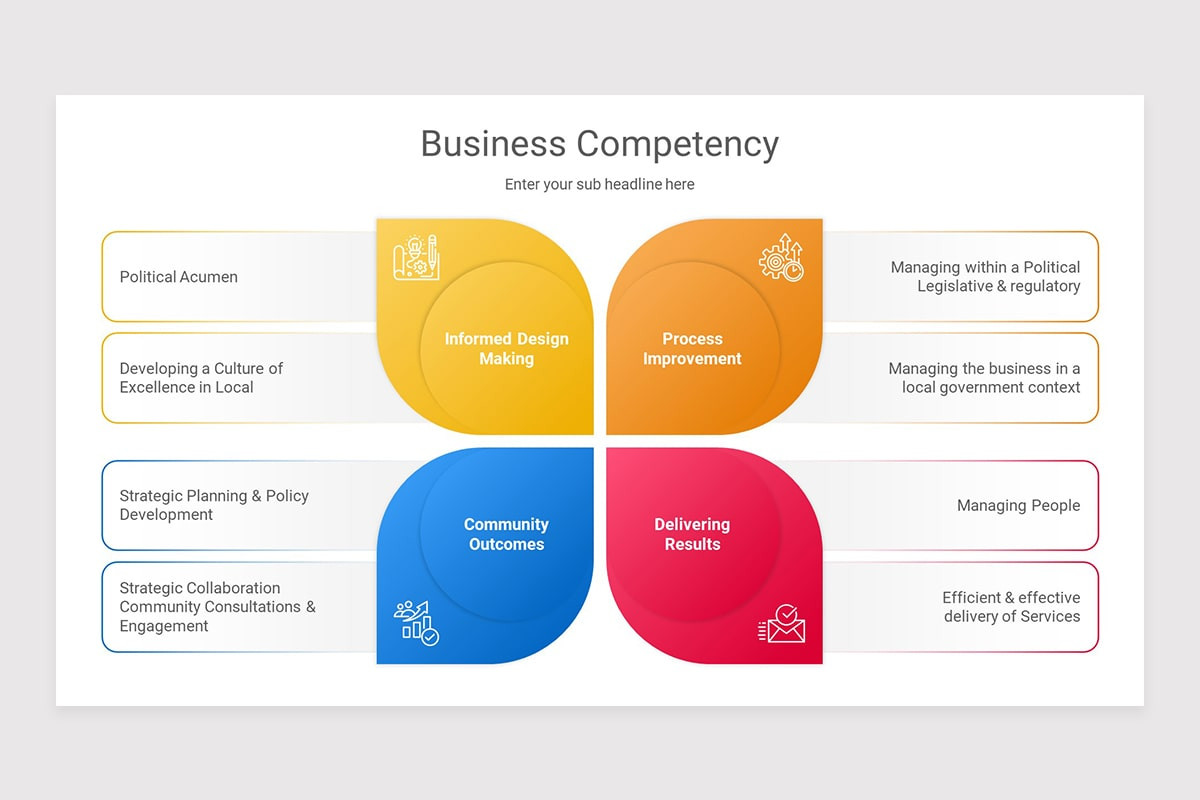 Business Competency PowerPoint Presentation Template | Nulivo Market