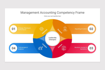 Business Competency PowerPoint Presentation Template | Nulivo Market