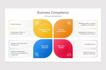 Business Competency Keynote Presentation Template | Nulivo Market