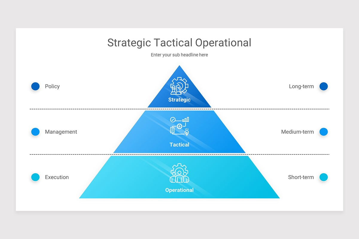 Strategic Tactical Operational PowerPoint Presentation Template ...