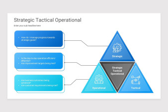 Strategic Tactical Operational PowerPoint Presentation Template | Nulivo Market
