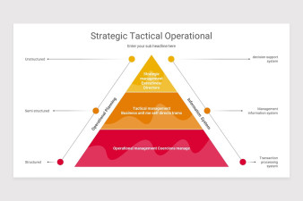 Strategic Tactical Operational PowerPoint Presentation Template ...