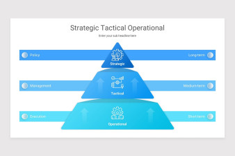 Strategic Tactical Operational PowerPoint Presentation Template ...