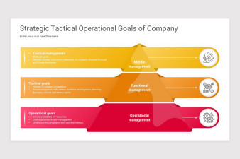 Strategic Tactical Operational PowerPoint Presentation Template | Nulivo Market