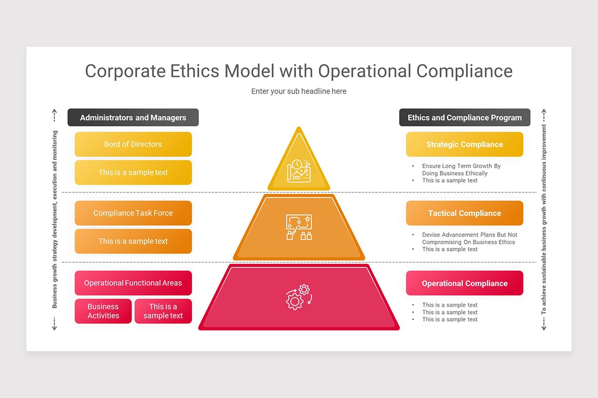 Strategic Tactical Operational Google Slides Presentation Template ...