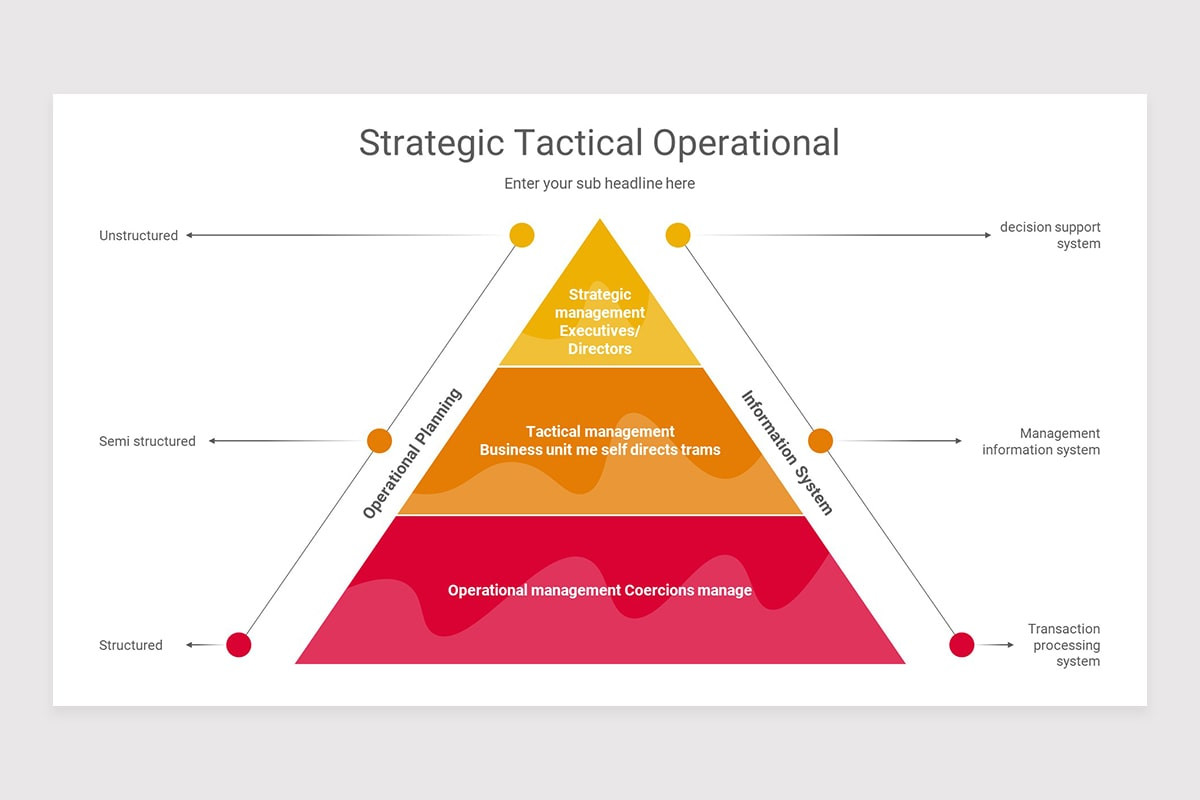 Strategic Tactical Operational Keynote Presentation Template | Nulivo ...