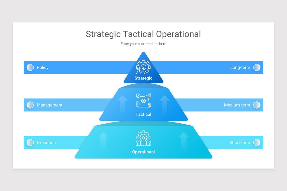 Strategic Tactical Operational Keynote Presentation Template | Nulivo ...