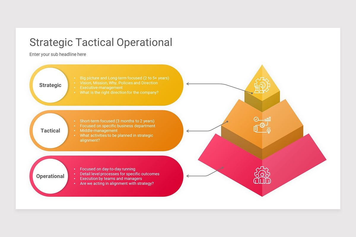 Strategic Tactical Operational Keynote Presentation Template | Nulivo ...
