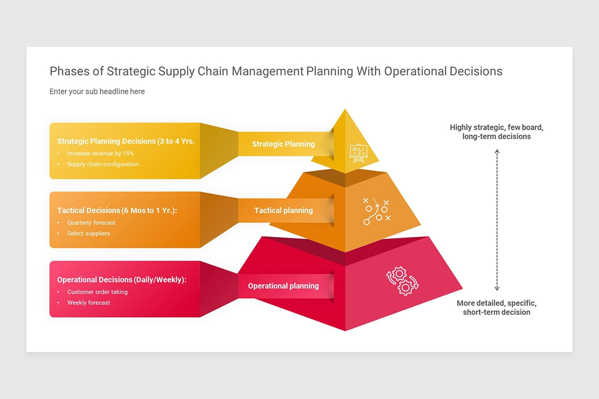 Strategic Tactical Operational Keynote Presentation Template | Nulivo ...