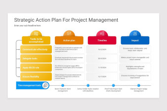 Strategic Action Plan PowerPoint Presentation Template | Nulivo Market