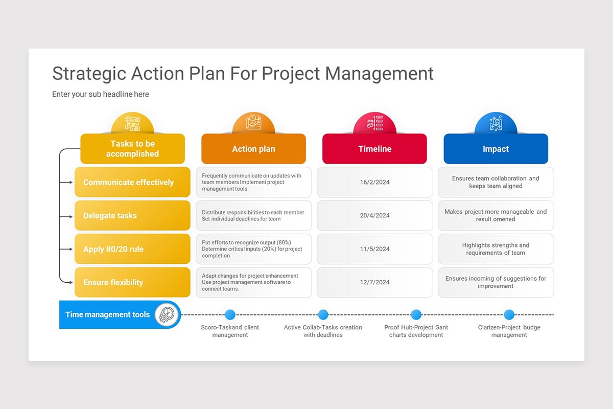 Strategic Action Plan Keynote Presentation Template | Nulivo Market