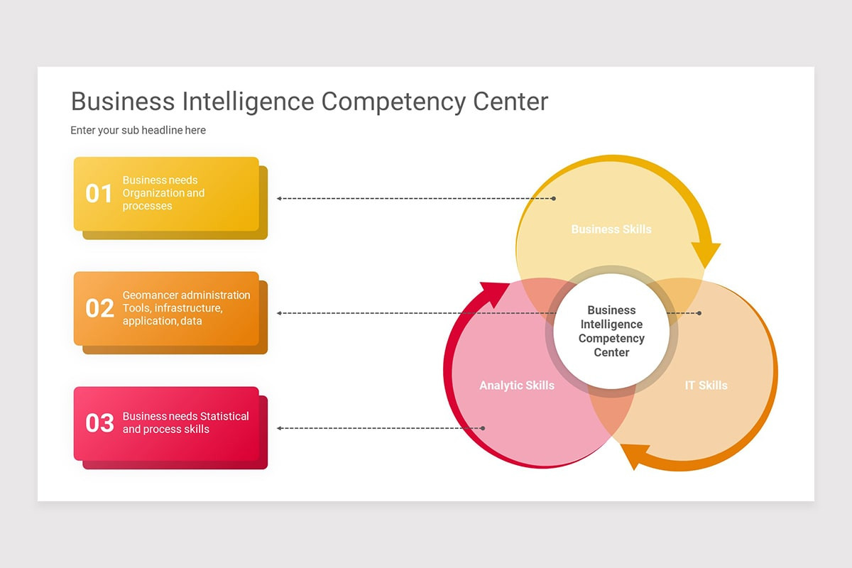 Business Intelligence Competency Center PowerPoint Presentation ...