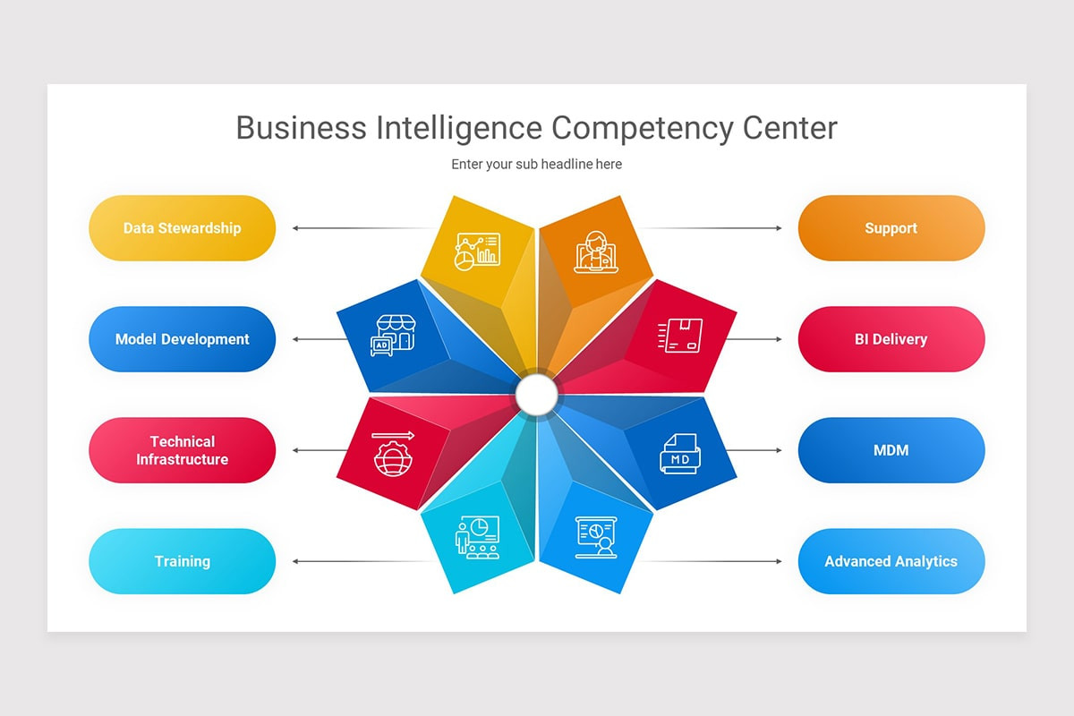Business Intelligence Competency Center PowerPoint Presentation Template | Nulivo Market