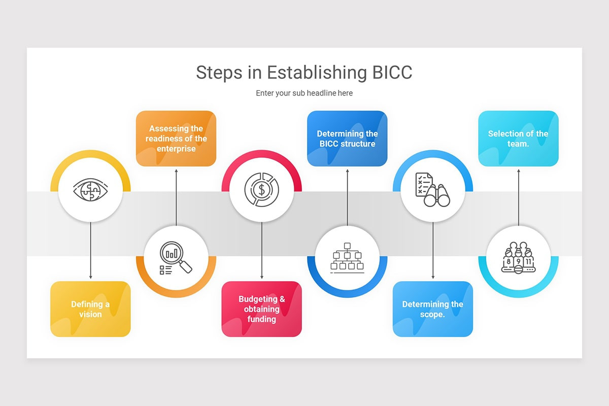 Business Intelligence Competency Center PowerPoint Presentation ...