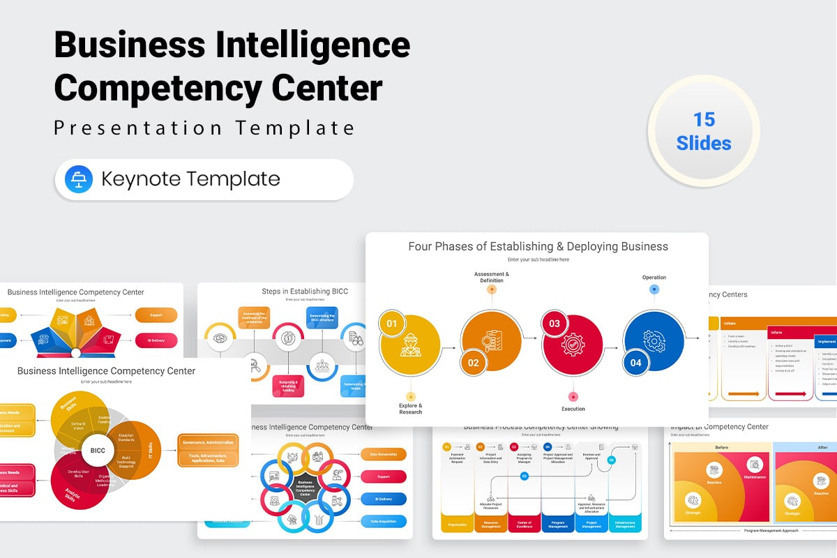Business Intelligence Competency Center Keynote Presentation Template ...