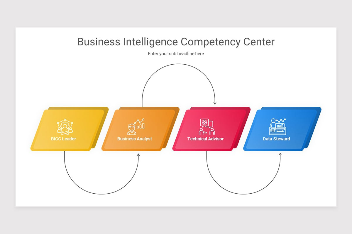 Business Intelligence Competency Center Keynote Presentation Template ...