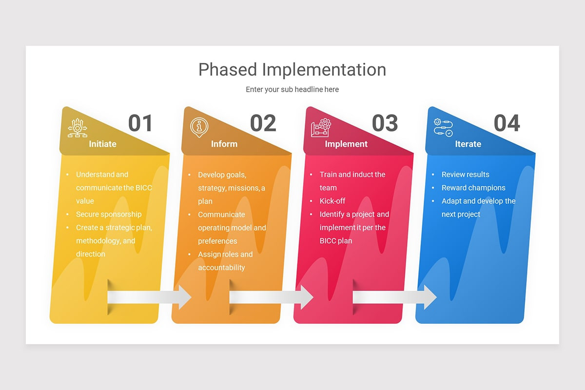 Business Intelligence Competency Center Keynote Presentation Template ...