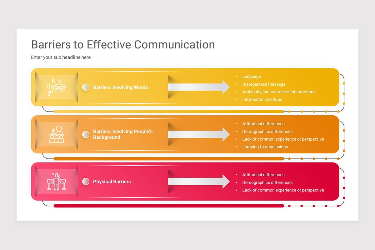 Barriers to Effective Communication PowerPoint Presentation Template ...