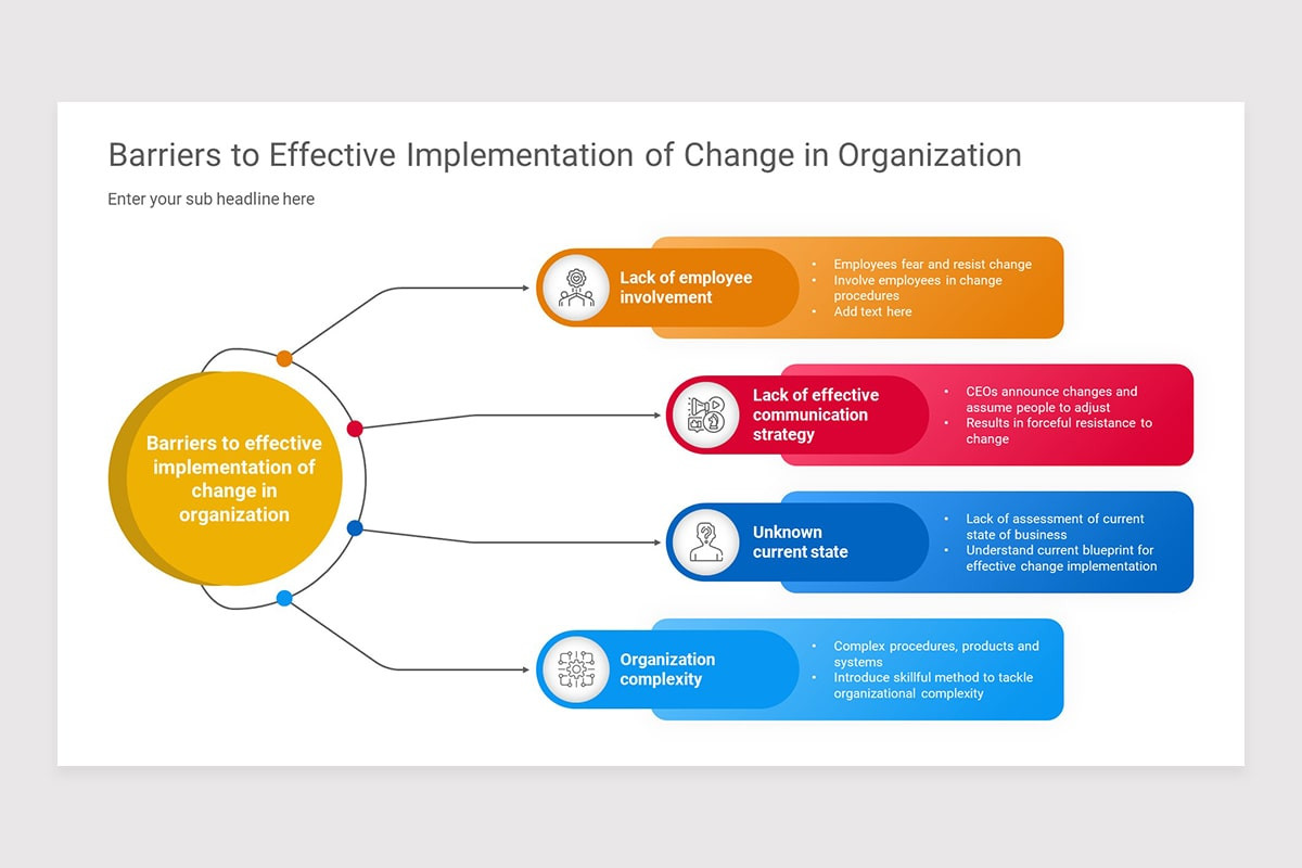 Barriers to Effective Communication PowerPoint Presentation Template ...