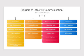 Barriers to Effective Communication PowerPoint Presentation Template ...