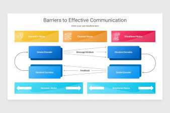 Barriers to Effective Communication PowerPoint Presentation Template ...