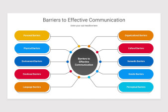 Barriers to Effective Communication PowerPoint Presentation Template ...