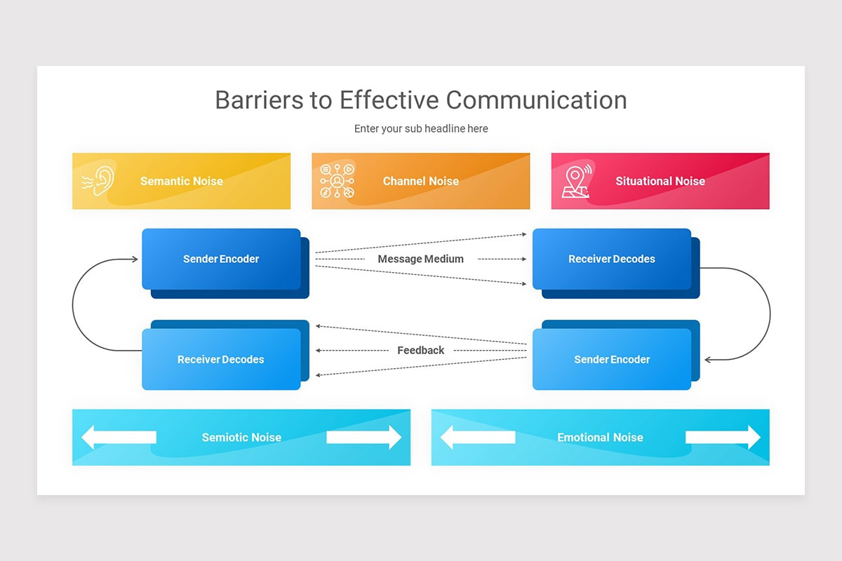 Barriers to Effective Communication Keynote Presentation Template ...