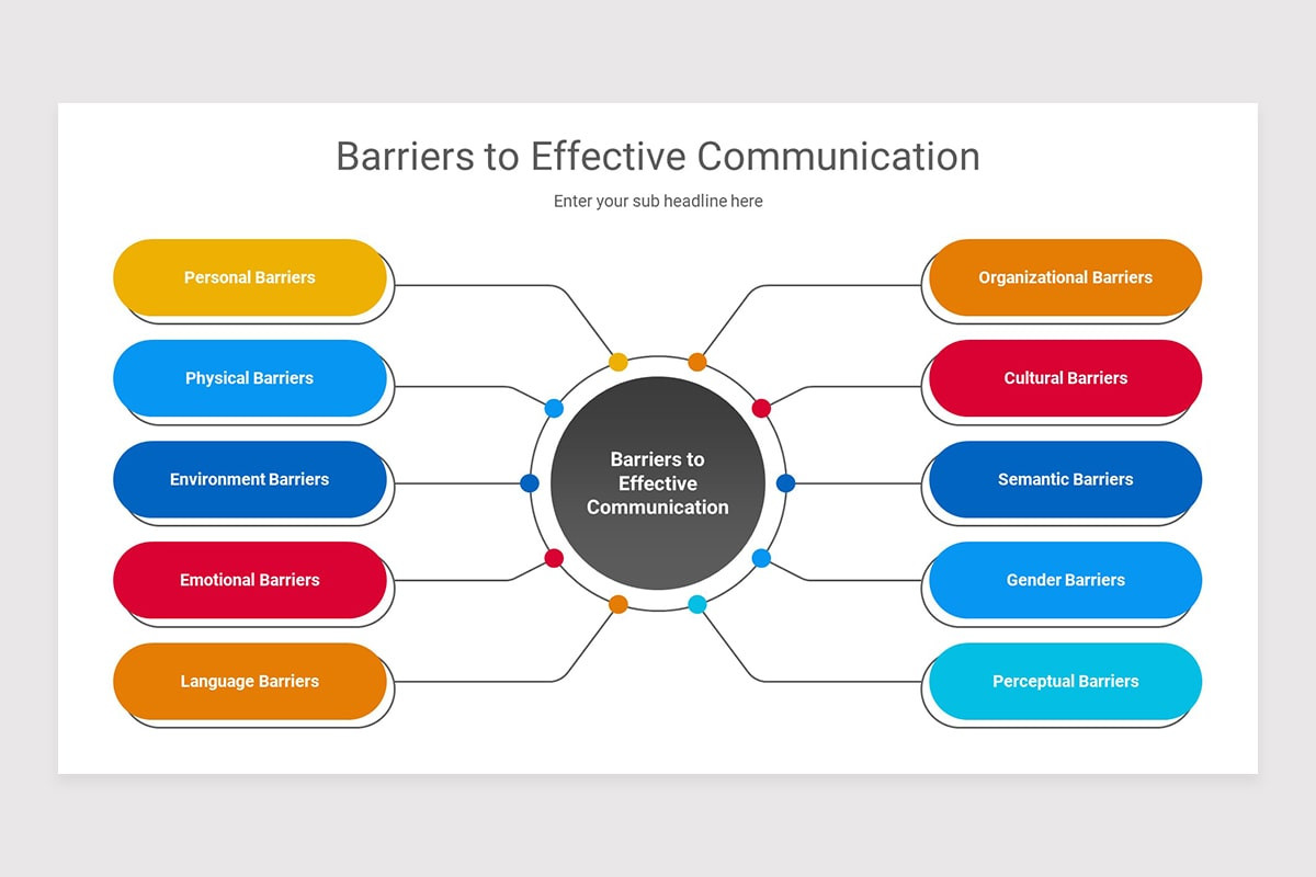Barriers to Effective Communication Keynote Presentation Template ...
