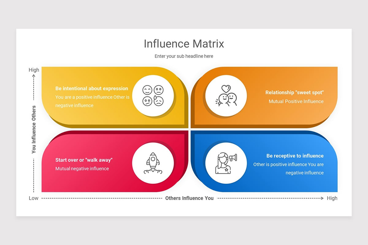 Influence Matrix PowerPoint Presentation Template | Nulivo Market