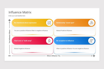 Influence Matrix PowerPoint Presentation Template | Nulivo Market