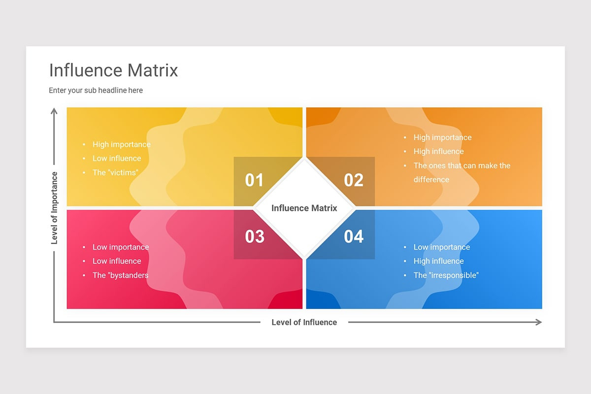 Influence Matrix Keynote Presentation Template | Nulivo Market