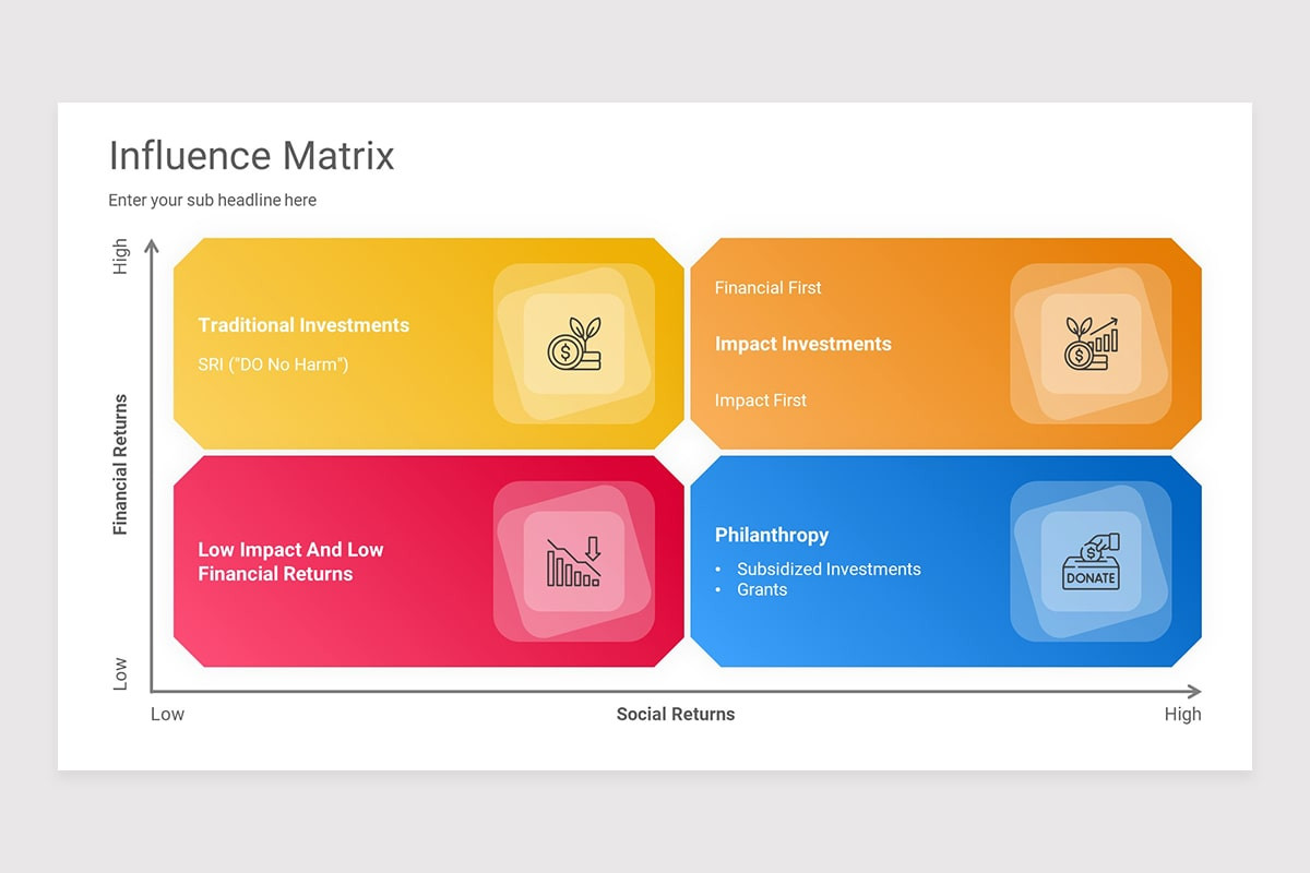 Influence Matrix Keynote Presentation Template | Nulivo Market