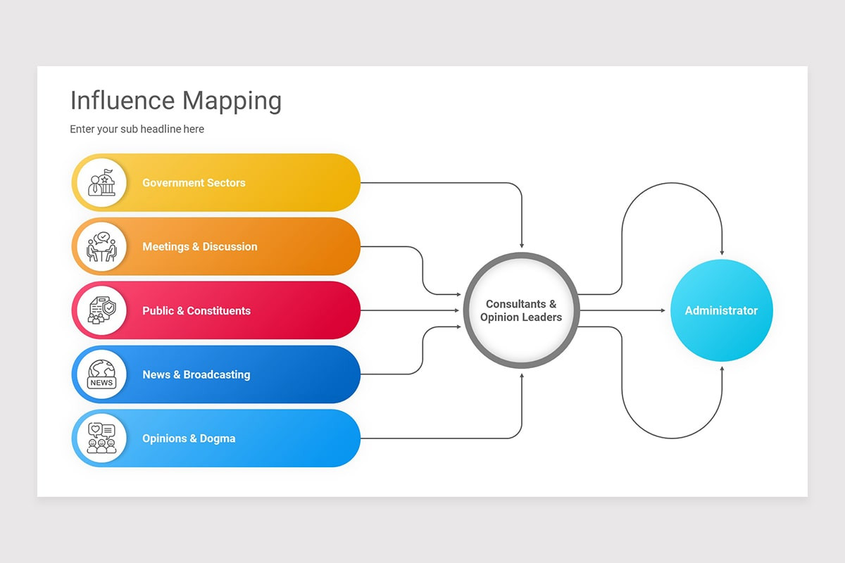 Influence Mapping PowerPoint Presentation Template | Nulivo Market
