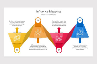 Influence Mapping PowerPoint Presentation Template | Nulivo Market
