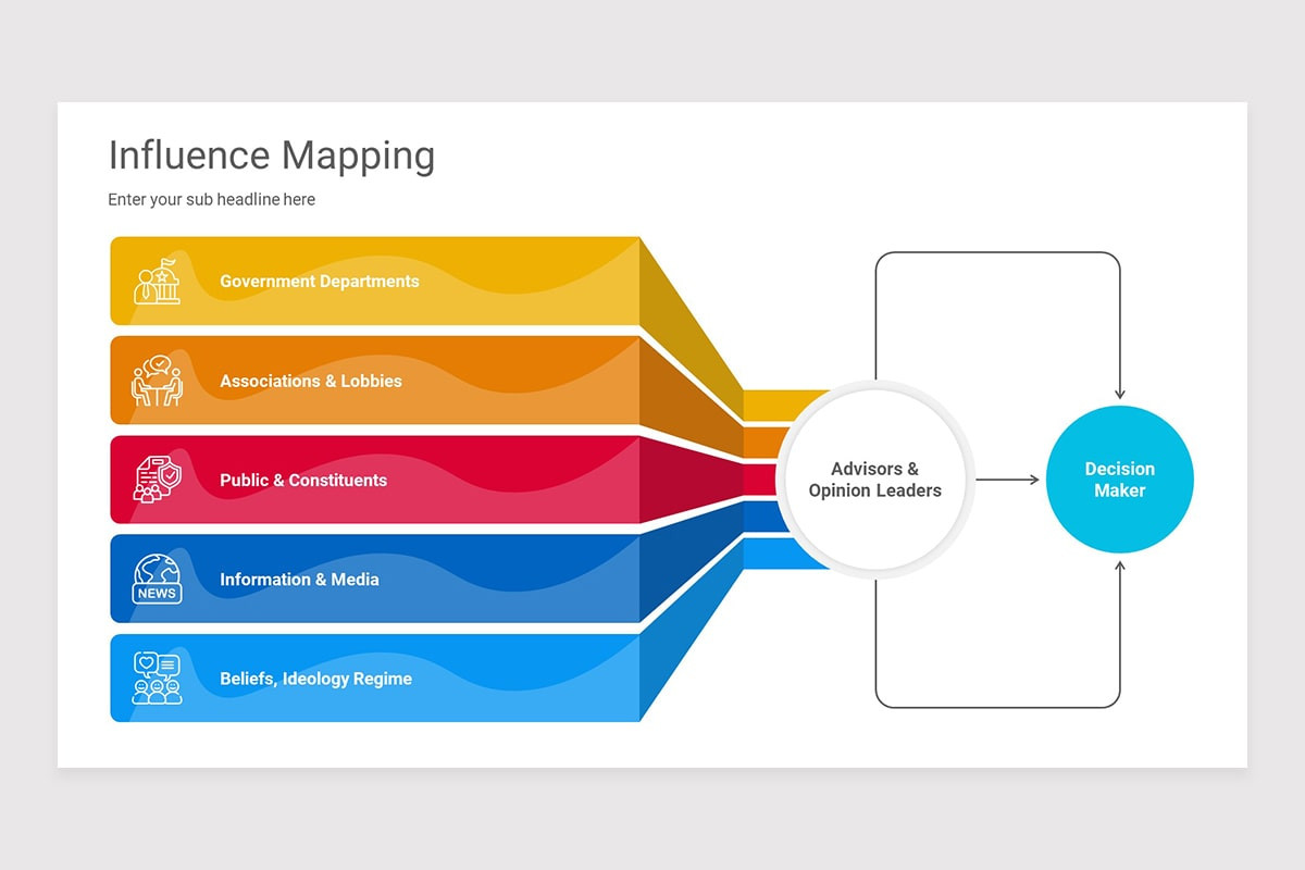 Influence Mapping Google Slides Presentation Template | Nulivo Market