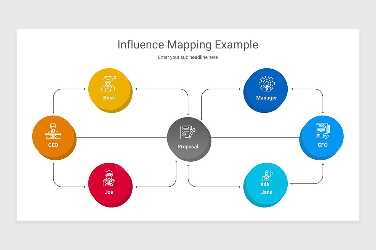 Influence Mapping Google Slides Presentation Template | Nulivo Market