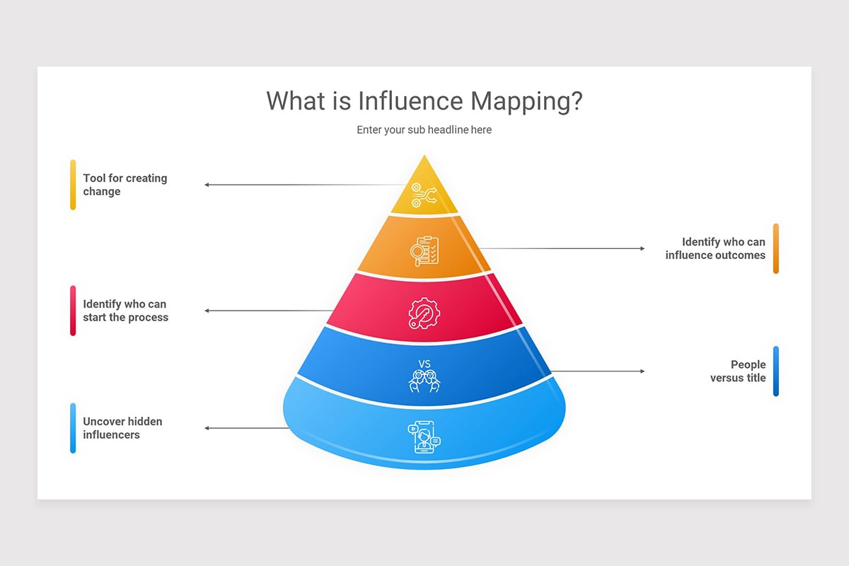 Influence Mapping Keynote Presentation Template | Nulivo Market