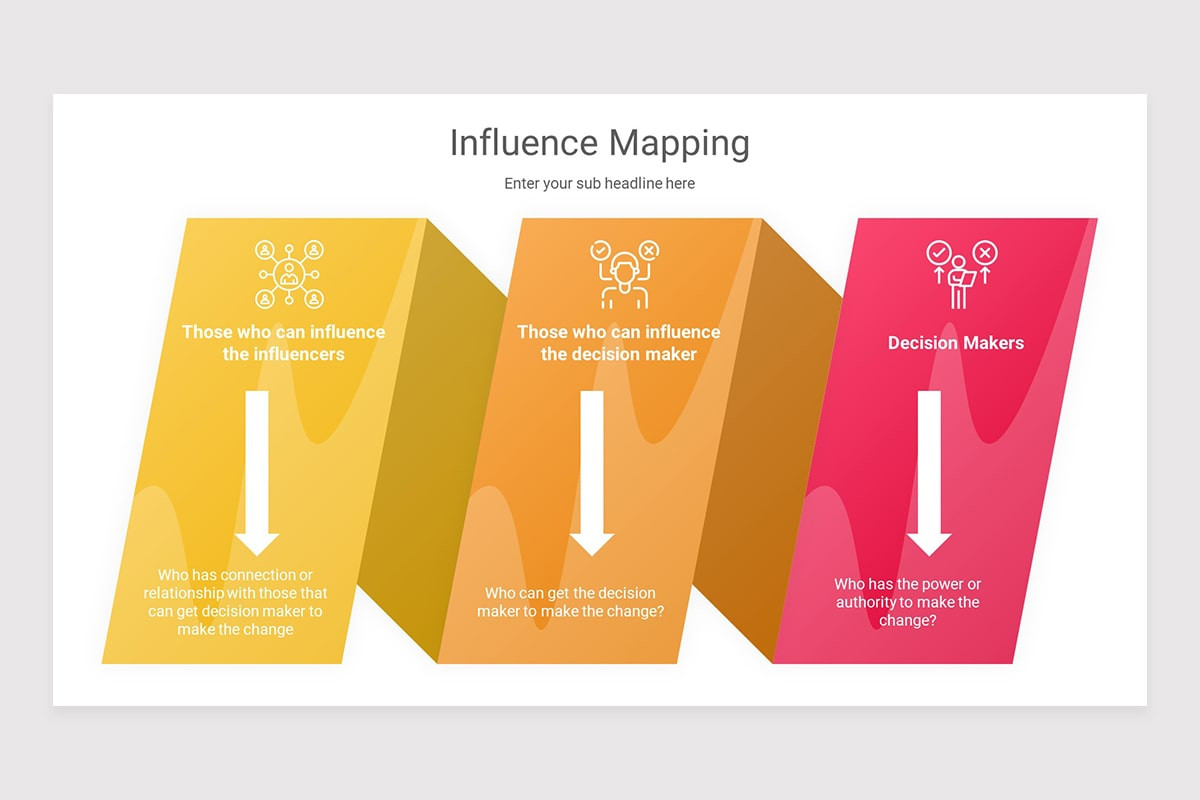 Influence Mapping Keynote Presentation Template | Nulivo Market