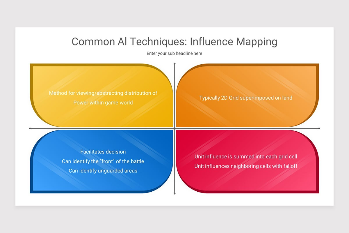 Influence Mapping Keynote Presentation Template | Nulivo Market